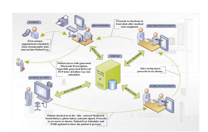 Eminence Global PR | PR Company in Kenya
